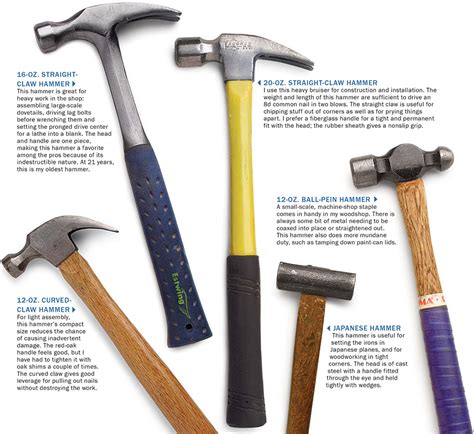 Mallet Vs Hammer Difference At Mitchell Leadbeater Blog
