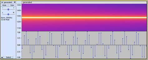 The Frequency Domain Or There And Back Again