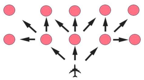 Biomimetics Free Full Text Multi Uav Cooperative Coverage Search For Various Regions Based