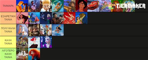 ΤΑΙΝΙΕΣ ΚΙΝΟΥΜΕΝΩΝ ΣΧΕΔΙΩΝ ΤΗΣ Disney Tier List Community Rankings