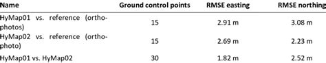 Geometric Accuracy Of Hymap Data Download Table