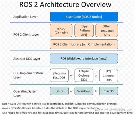 实时数据处理（real Time Data Processing） Vs 流式数据处理（stream Data Processing）part