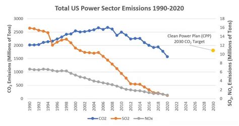 2020 Us Power Report Card Good Marks For Solar And Wind