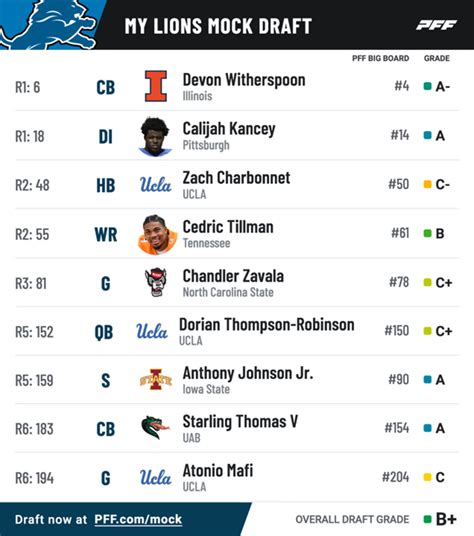 Detroit Lions 2023 Nfl Mock Draft Simulation Devon Witherspoon Sports