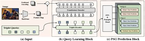 Figure From Panoptic Scene Graph Generation Semantic Scholar