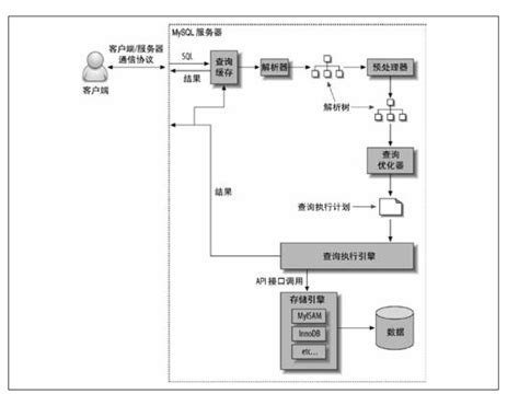 一文读懂一条 Sql 查询语句是如何执行的 Helloworld开发者社区