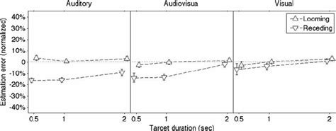 Experiment Normalized Estimation Error E N See The Text For Download Scientific Diagram