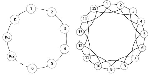 figure 1 from topology control for wireless decentralized federated