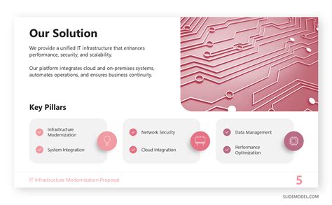 Solution Slide In Pitch Deck Guide Presentation Templates