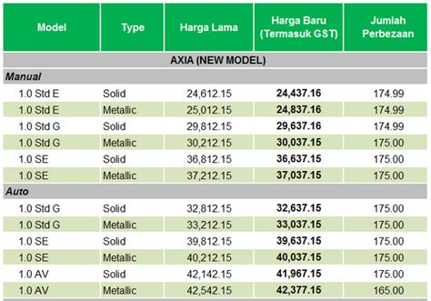 Senarai Harga Kereta Perodua Axia