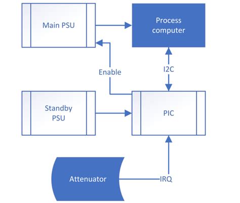 8 Bit Companion For The Raspberry Pi Power Saving Simplified Elektor