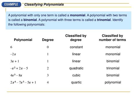 Ppt Algebra Tiles Can Be Used To Model Polynomials Powerpoint Presentation Id478926