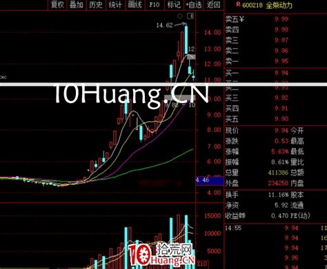 妖股系统战法深度教程7：第一种妖股形态——反抽转二波（图解） 拾荒网专注股票涨停板打板技术技巧进阶的炒股知识学习网