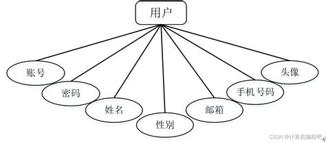 基于springbootvue的智能菜谱推荐系统 菜谱分享系统 前后端分离【java毕业设计课程设计·源码设计·文档报告·代码讲解·安装