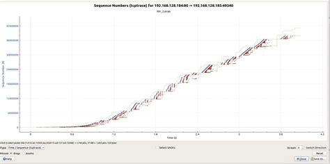 Wireshark之tcptracewireshark Tcptrace Csdn博客