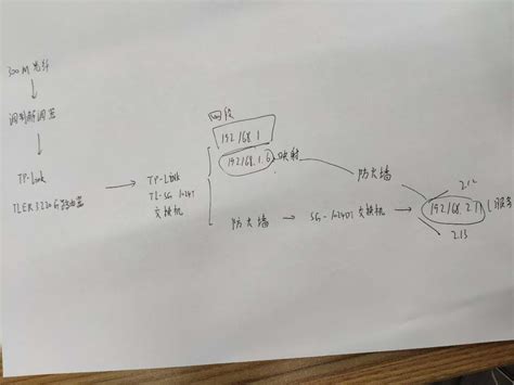 内网访问页面出现速度延迟20s移动开发 Csdn问答