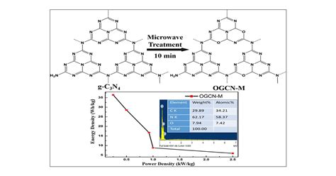 Efficient Oxygen Doping Of Graphitic Carbon Nitride By Green Microwave