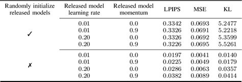 table iii from reconstructing training data with informed adversaries