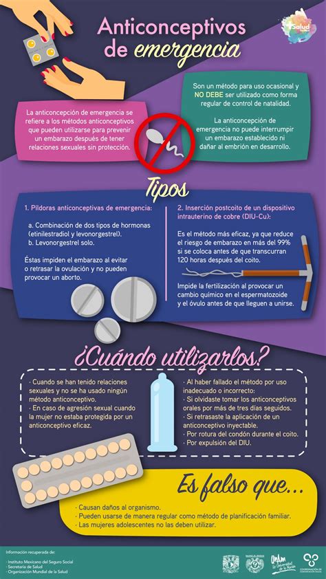 Anticonceptivos De Emergencia Salud Facmed