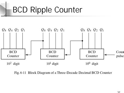 sequential circuits sequential circuits1 ppt