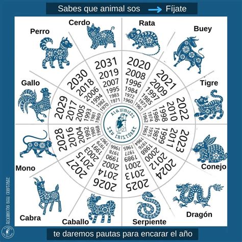 Horóscopo Chino 2023 ¿cómo Saber A Qué Signo Del Zodiaco Perteneces