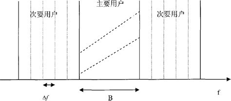 Low Complexity Power Control Method Based On Discontinuous Carrier Ofdm System Eureka Patsnap
