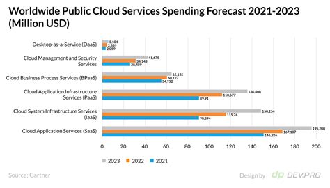 Cloud Computing Statistics 22 23 Adoption Migration Security Devpro
