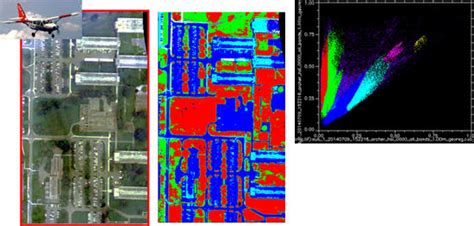 Hyperspectral Imaging Standards Nist