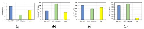 improved rrt path planning algorithm based on the clothoid curve for a