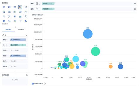 Excel圖表製作的絕佳技巧！excel函數助力呈現資料視覺盛宴！