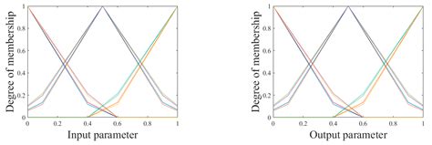 Applied Sciences Free Full Text Behavioral Analysis Of An Interval