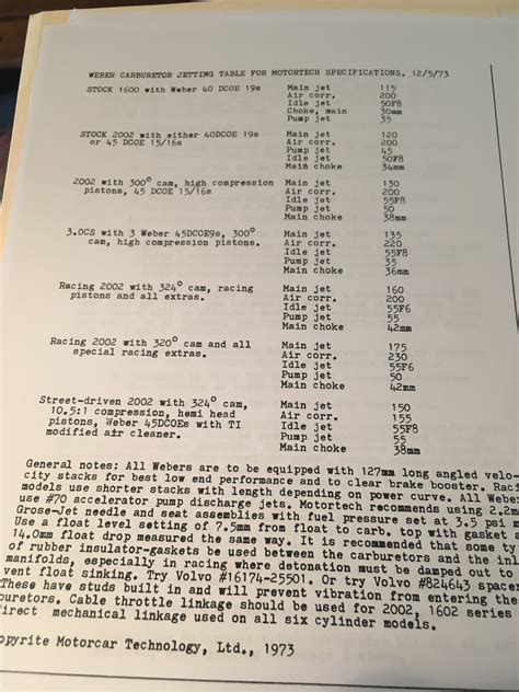 Dcoe 40 On Stock Motor ﻿ Bmw 2002 And Other 02