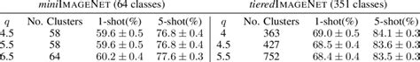 The Effects Of Pruning Threshold On Test Accuracy And The Number Of