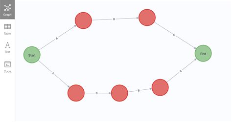 Using Apoc To Match Variable Length Of Relationships In Between