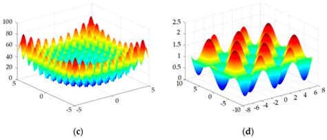 An Adaptive Particle Swarm Optimization Algorithm Based On Guiding