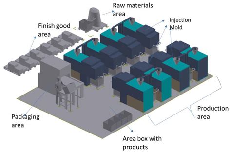 Standardized Production System Download Scientific Diagram