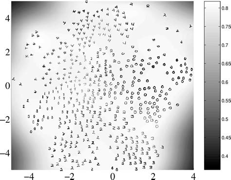 Figure 3 From Gaussian Process Latent Variable Models For Visualisation Of High Dimensional Data