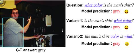 Here Is An Example That Demonstrates The Robustness Of Vqa Models To