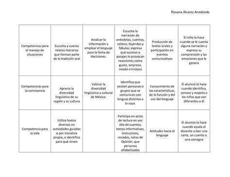 Cuadro Comparativo Plan De Estudios Images