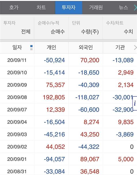 블라인드 주식·투자 외국 주식창에서