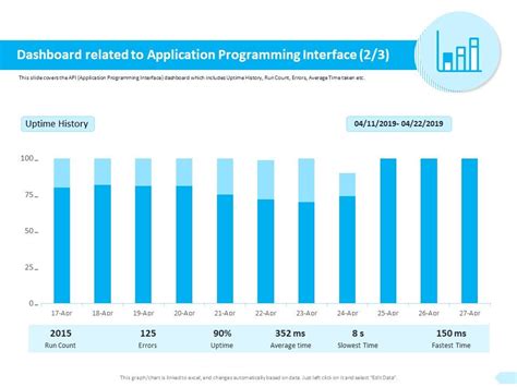 API Integration Software Development Dashboard Related To Application