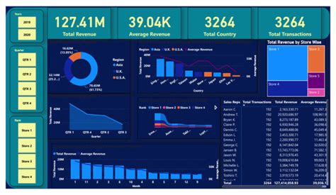 Create Dashboards In Power Bi Microsoft Excel By Monterfinancial Fiverr