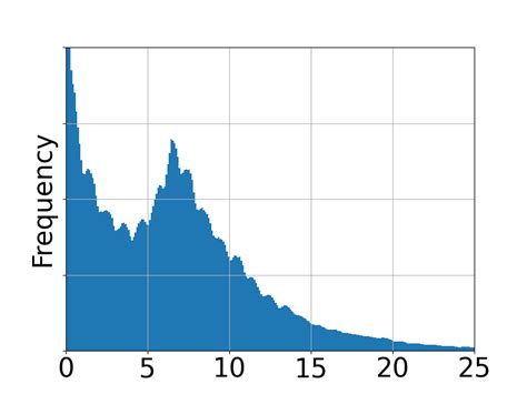 Film Frame Interpolation For Large Motion Deepai