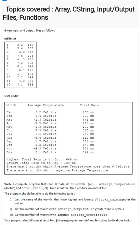 Solved Topics Covered Array Cstring Input Output Files Chegg