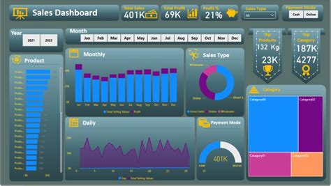 himanshu sangode on linkedin powerbi businessintelligence microsoft datascience dataanalytics…