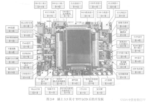 Stm32f407开发板模块端口介绍stm32f407编码器接口 Csdn博客