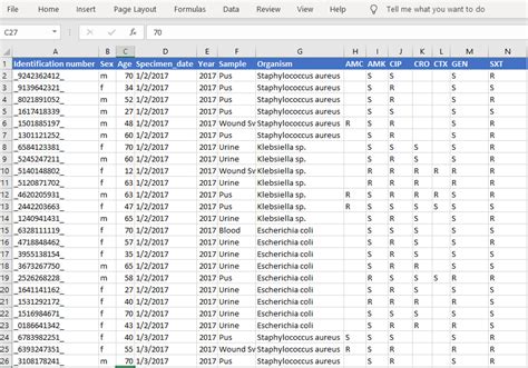 Amr Data Analysis Using R