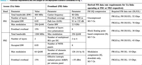 Table 1 From Design Of Wireless Fronthaul With MmWave LOS MIMO And