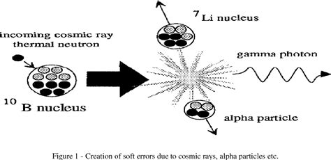 figure 1 from single bit error detection in vlsi circuit semantic scholar