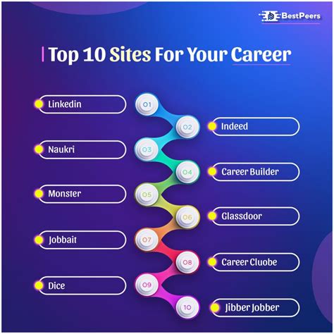 Bestpeers On Linkedin Career Engineering Job